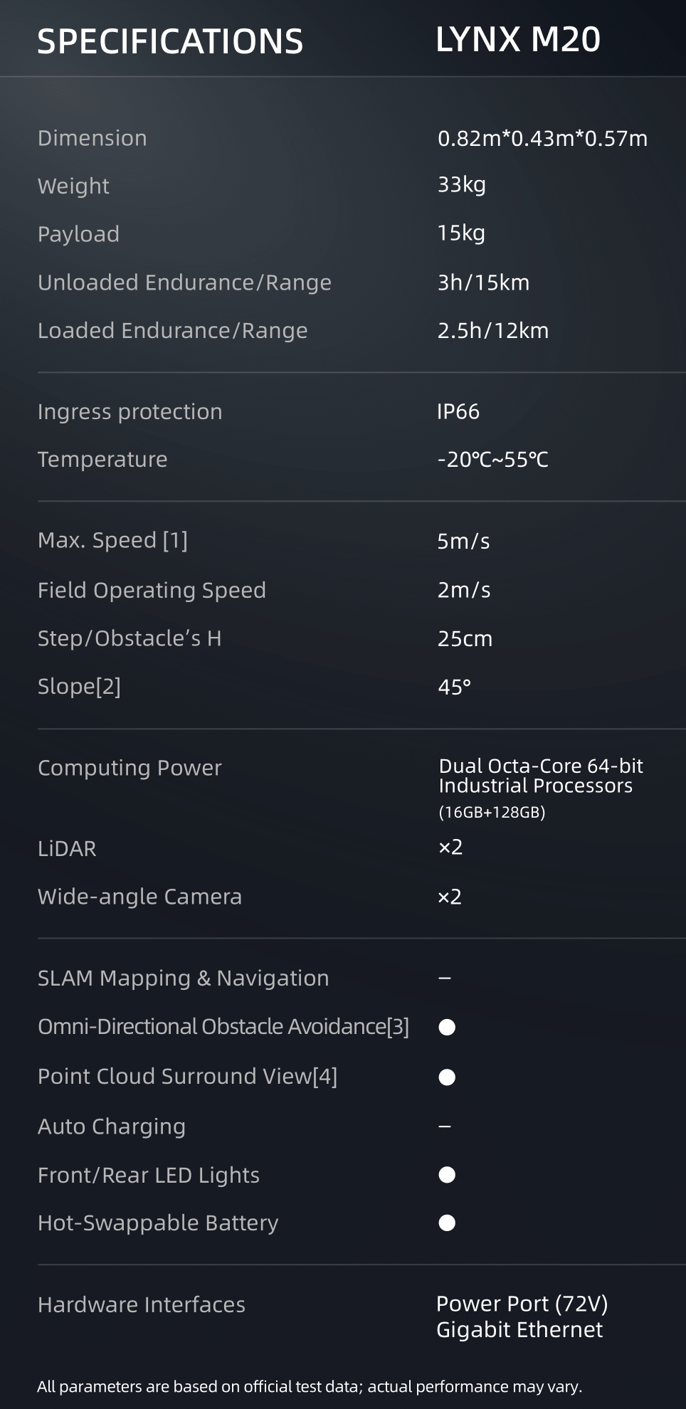 LYNX M20 AI Robot – Fashionsmith